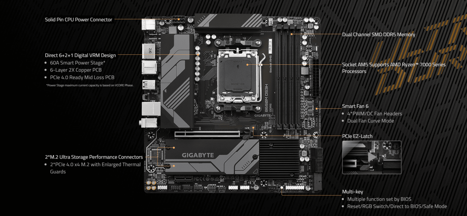 Mainboard Gigabyte B650M DS3H | GEARSHOP